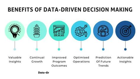 J Digitals On Linkedin Datadriven Decisionmaking Businessinsights Analytics Smartdecisions…