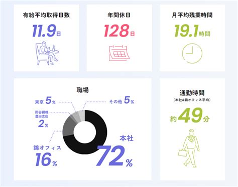 数値で見る の参考デザイン一覧 【ストックデザイン】士業のhp制作ならオルトベース