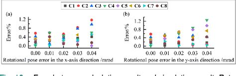 figure 12 from identification method for assembly pose errors of flat
