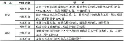 Sql 语言：完整性约束 Csdn博客