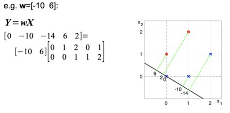 Week 7 Feature Extraction Flashcards Quizlet