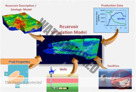 What Is History Matching In Reservoir Engineering At Reginald Heilig Blog