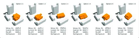 selected designs with different rotation angles download scientific