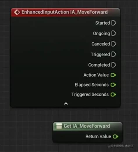 Unreal Engine 增强输入框架 EnhancedInput增强输入系统Enhanced Input Syst 掘金