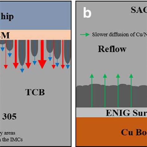Schematic Representation Of Diffusion Of Cu And Ni Atoms Through The