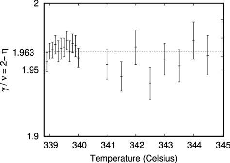 Various estimates of 2 η from fluctuating intensities above Tc