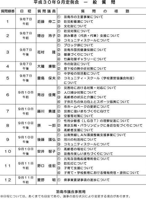 一般質問 3日目 One Love Community