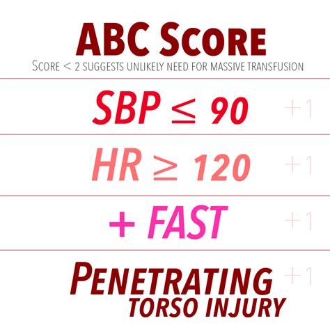 Massive Transfusion Triggers Back To The ABCs Score Taming The SRU