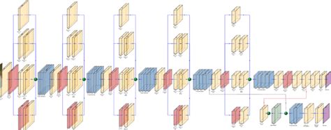 Proposed Uav Detection Model Using Inception Module And Dilated
