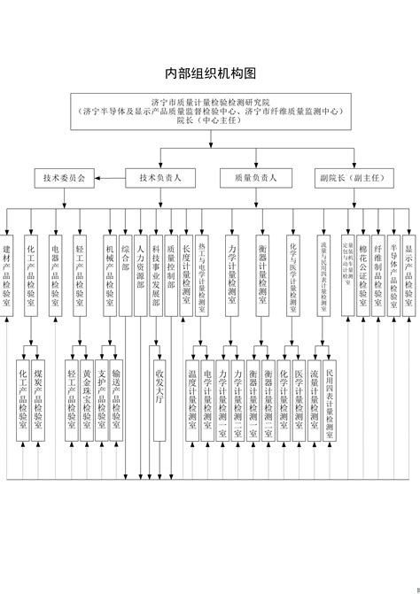 济宁市质量计量检验检测研究院