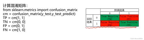 模型评价与优化——机器学习笔记（七） 机器学习线性模型的优化和评价 csdn博客