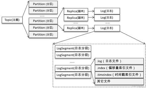消息队列 Kafkarocketmq消息队列 推送模型和拉取模型 Csdn博客
