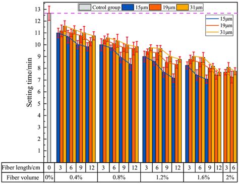 The Influence Of Pva Fibers On The Initial Setting Time Of Pvaegc