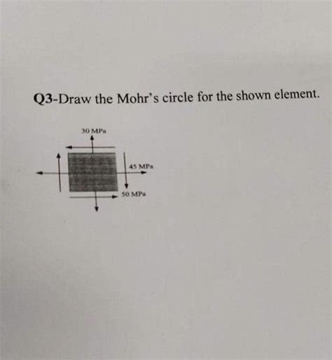 Solved Q Draw The Mohr S Circle For The Shown Element Chegg Com