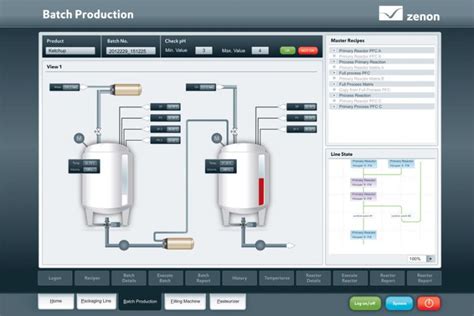 Wizualizacje W Systemie Zenon SCADA