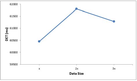 Data Scaling Experiments For Det Download Scientific Diagram