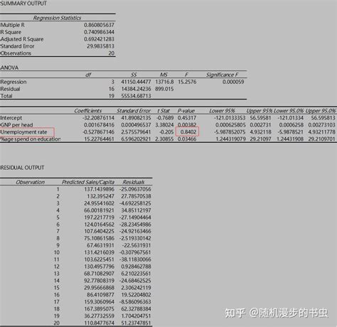 如何使用 Excel 进行多元回归分析？ 知乎