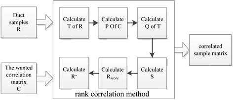 Weight Loss Function For The Cooperative Inversion Of Atmospheric Duct