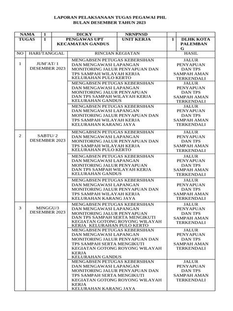 Laporan Pelaksanaan Tugas Pegawai Phl Bulan Desember Tahun 2023 Pdf