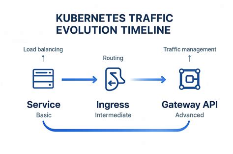 How To Fix Docker Error “dockererrorsdockerexception Error While Fetching Server Api Version