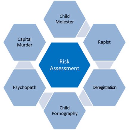 Assessment Services Matthew L Ferrara Ph D