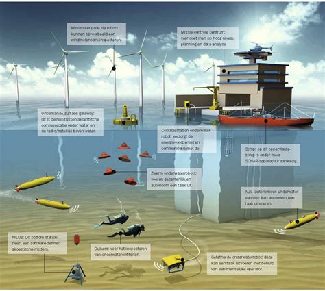 Robot Swarms Talking Underwater