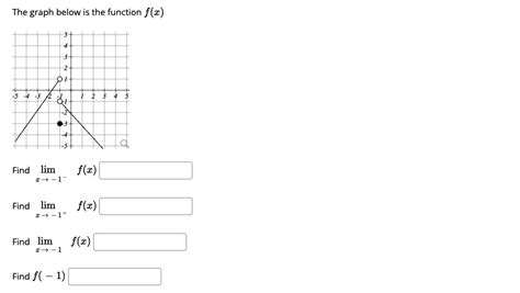 Solved The Graph Below Is The Function Fx Find