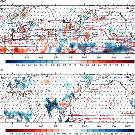 Regressions Of A The 200 Hpa Wind Divergence Shading S⁻¹ And Wind