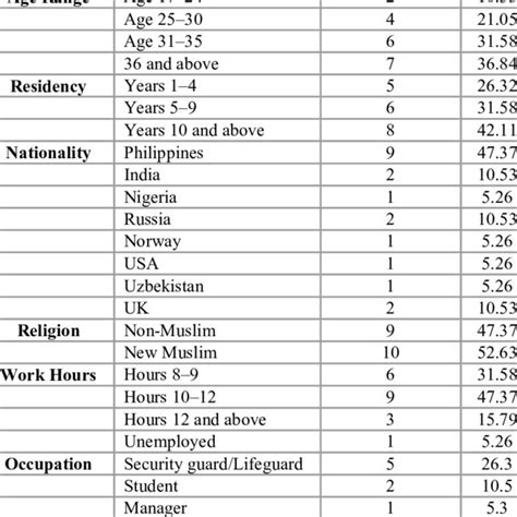 Five Stages In The Diffusion Of Innovation Doi Process Download