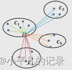 PythonKmeans聚类算法轮廓系数算法理论代码 小平凡的记录 博客园