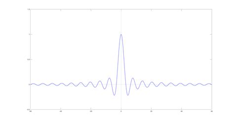 Overview — Sinctransform 1 0 Documentation