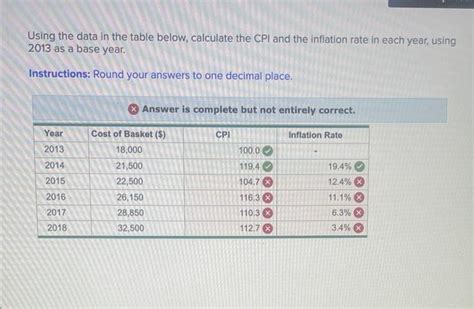Solved Using The Data In The Table Below Calculate The Cpi
