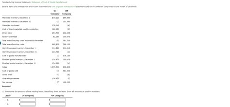 Solved Manufacturing Income Statement Statement Of Cost Of