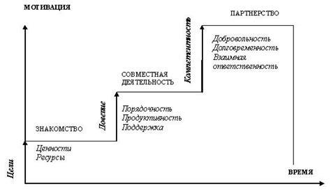 Cx Студенческая международная научно практическая конференция «Научное