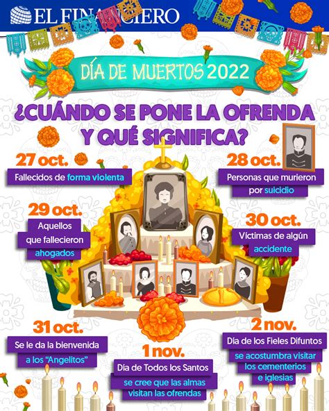 Día De Muertos 2022 ¿cuándo Se Pone La Ofrenda Y Que Significado Tiene Por Día El Financiero