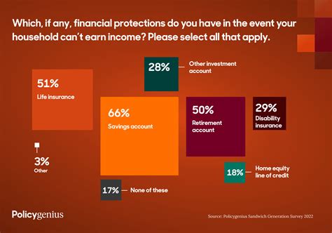 Policygenius Sandwich Generation Survey 2023 Policygenius