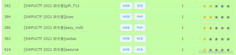 一小白的CTF练习持续更新 swpuctf 2021 新生赛 jicao CSDN博客