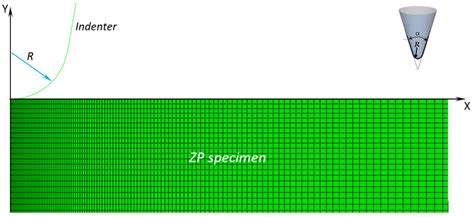Abaqus Model Simulating The Nanoindentation Process Of The Equine Zona