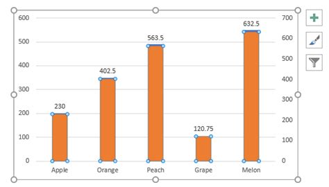 How To Create A Chart With Both Percentage And Value In Excel