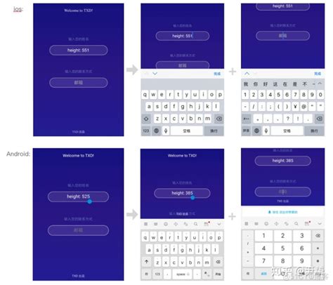 h5 textarea被键盘遮挡 ios jojo的技术博客 51cto博客
