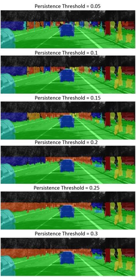 Variation Of Segmented Regions In This Paper With A The Number Of