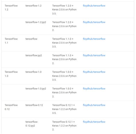 【tensorflow】tensorflow与cuda版本以及keras版本以及python版本对应关系（2022年6月 附官网链接，永久更新