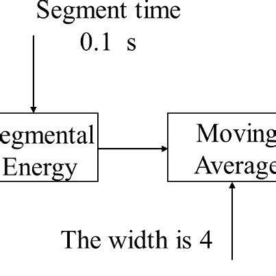 The Block Diagram Of The Knowledge Based QRS Detection Algorithm
