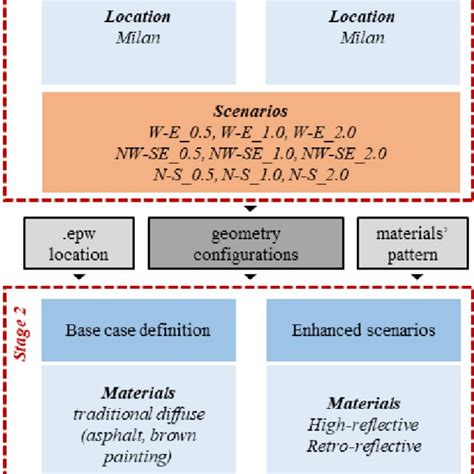 Overview Of The Workflow The Main Inputs And Outputs Are Reported Download Scientific Diagram