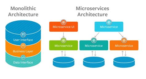 آموزش ویدئویی Microservices در Aspnet Core سری سوم دات نت زوم