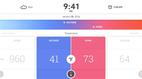Weather Station Dashboard On Behance