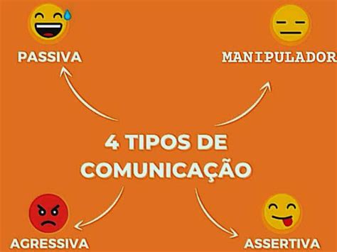 Estilos De Comunicação Quizur