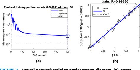 Figure 2 From Pid Adaptive Feedback Motor System Based On Neural Network Semantic Scholar