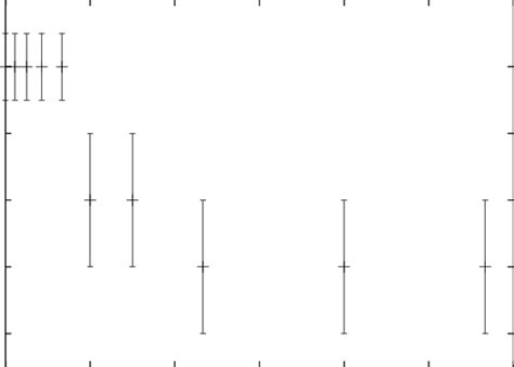 Stretched Exponential β Parameter As A Function Of Temperature For X