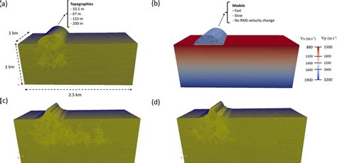 A Mesh Examples Of Large Scale Models With Topographic Mounds As